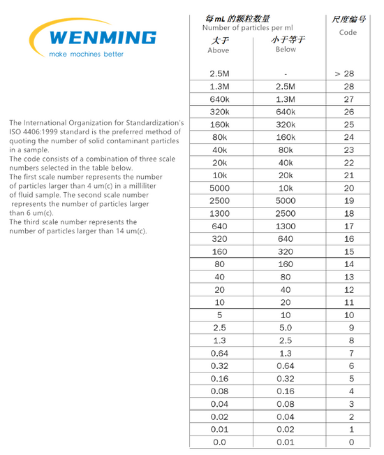 Lubricant Oil Testing Equipment Oil Particle Counter Machine – WM machinery
