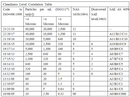 Online Oil Particle Counter transformer oil testing Machine – WM machinery