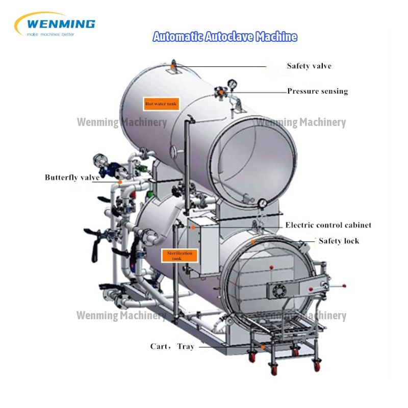 High Pressure Steam Sterilizer Food Retort Machine – WM machinery