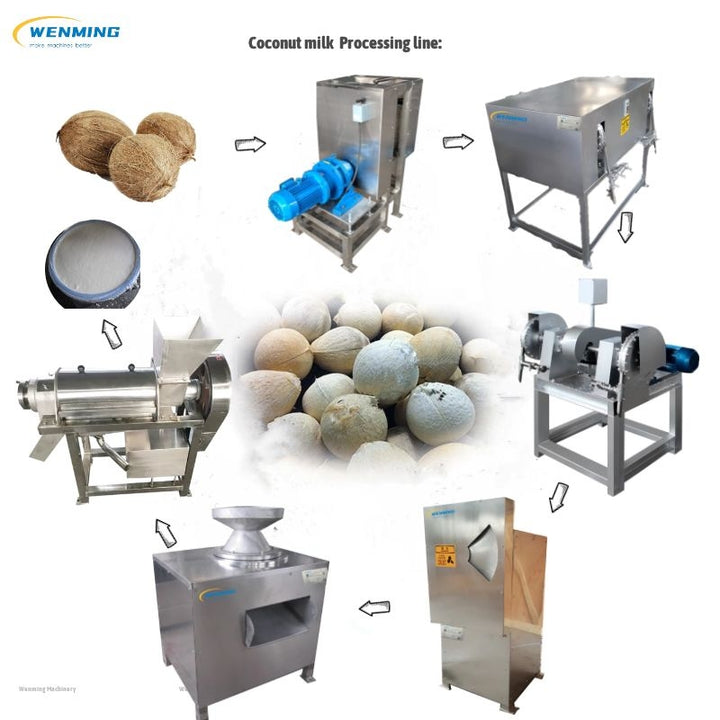 Coconut Processing Machines-Wenming Machinery – WM machinery